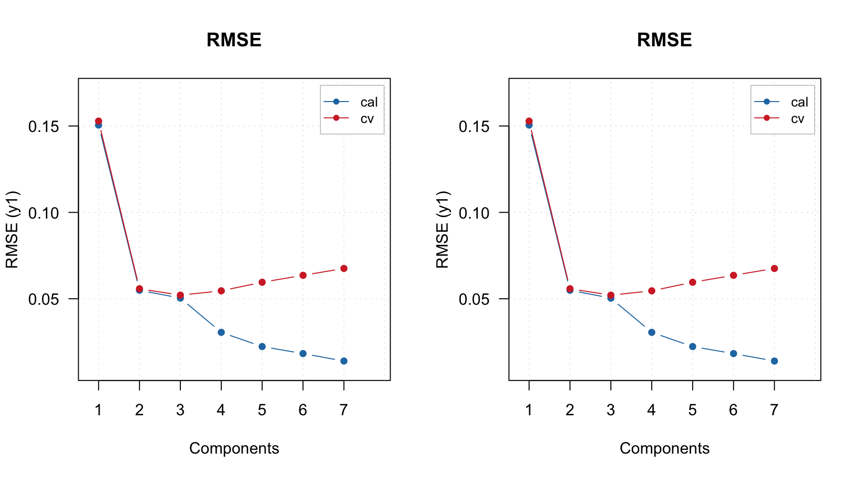 Variable Selection Getting Started With Mdatools For R