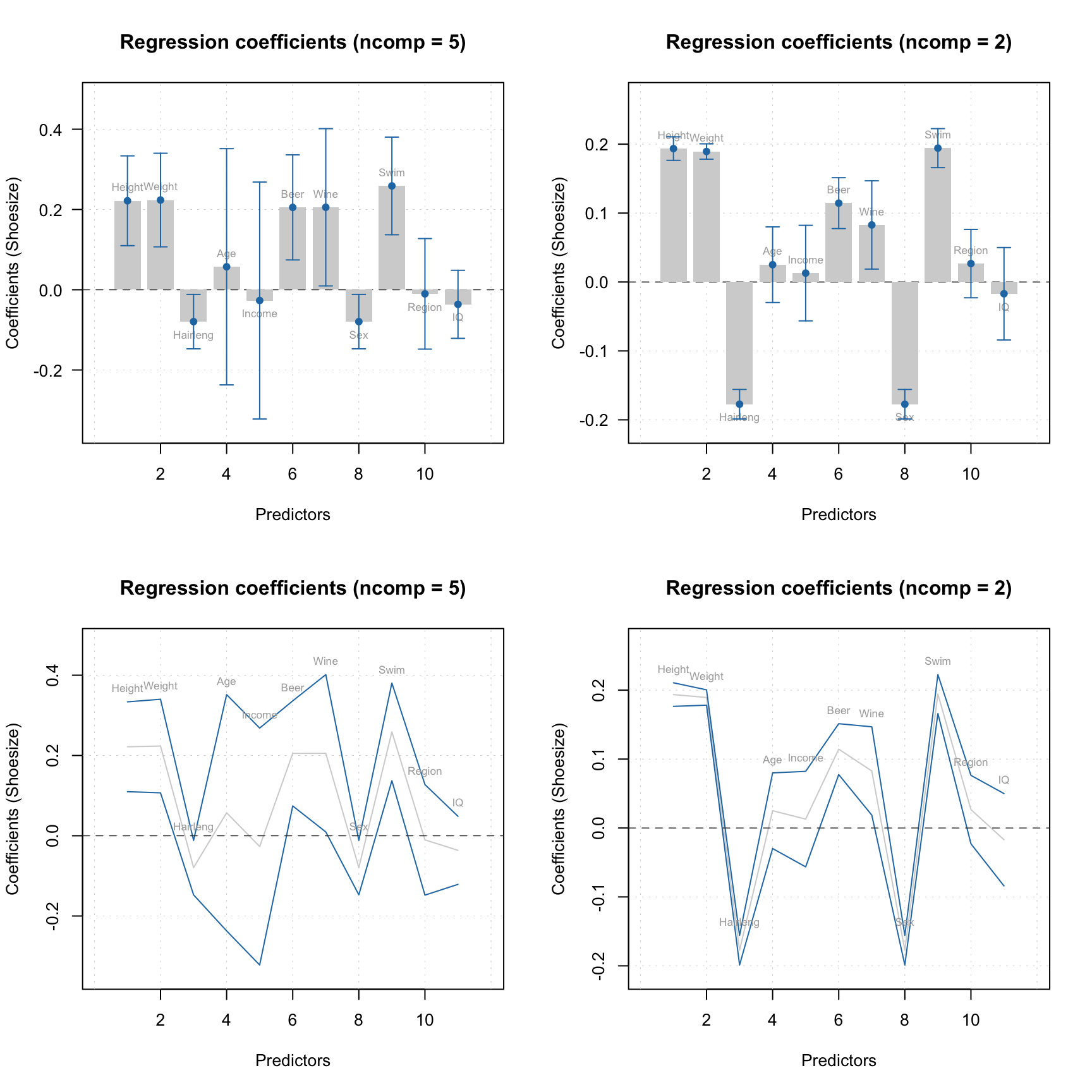 Variable selection | Getting started with mdatools for R