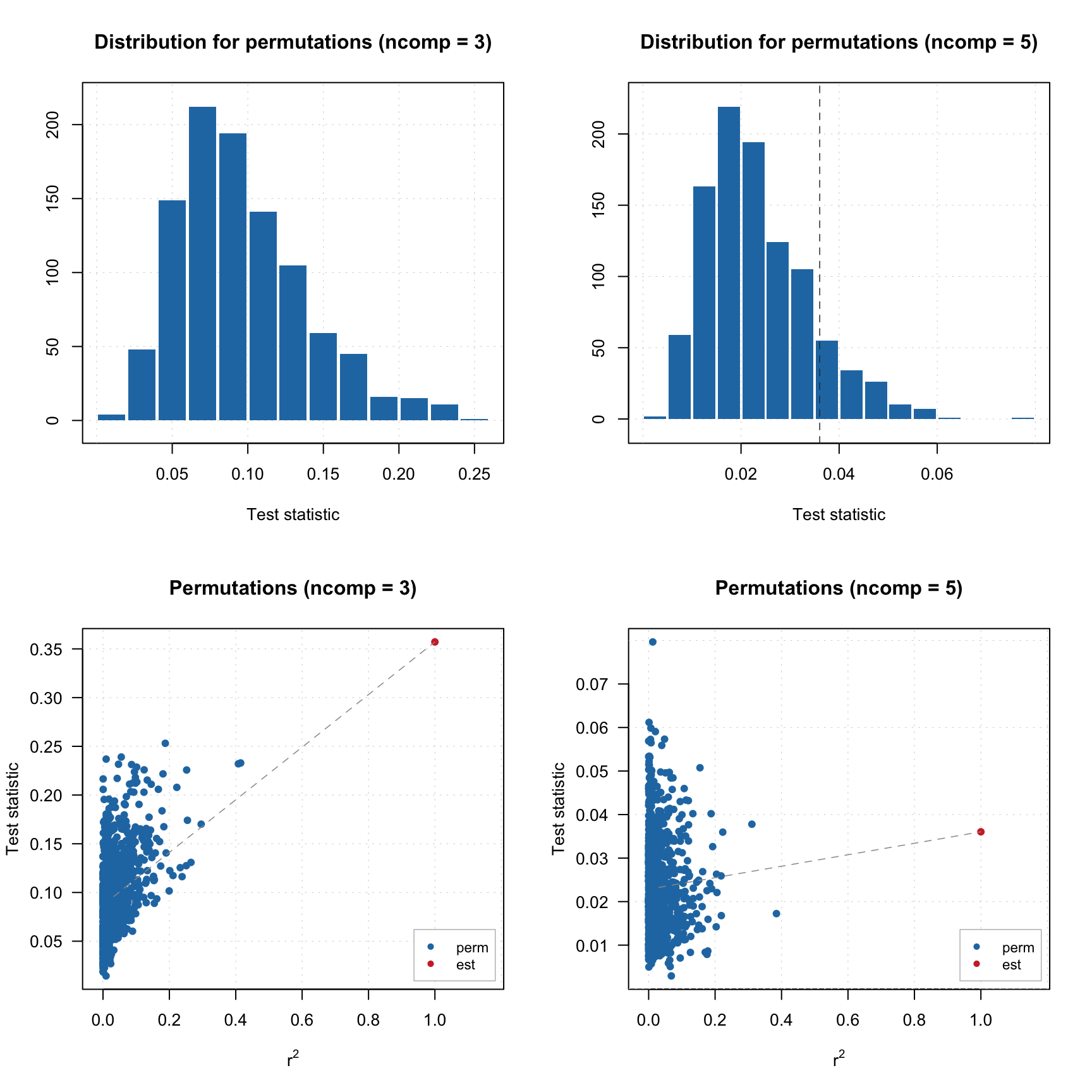Randomization Test Getting Started With Mdatools For R