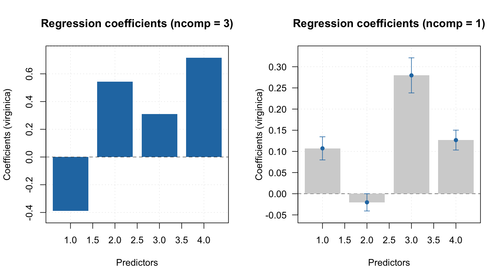Performance Plots Getting Started With Mdatools For R