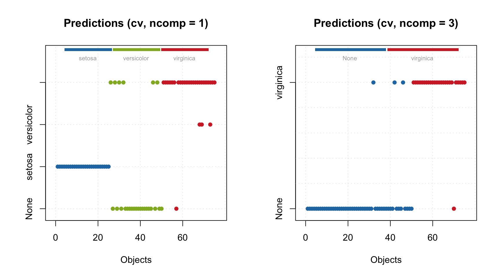 Classification Plots Getting Started With Mdatools For R