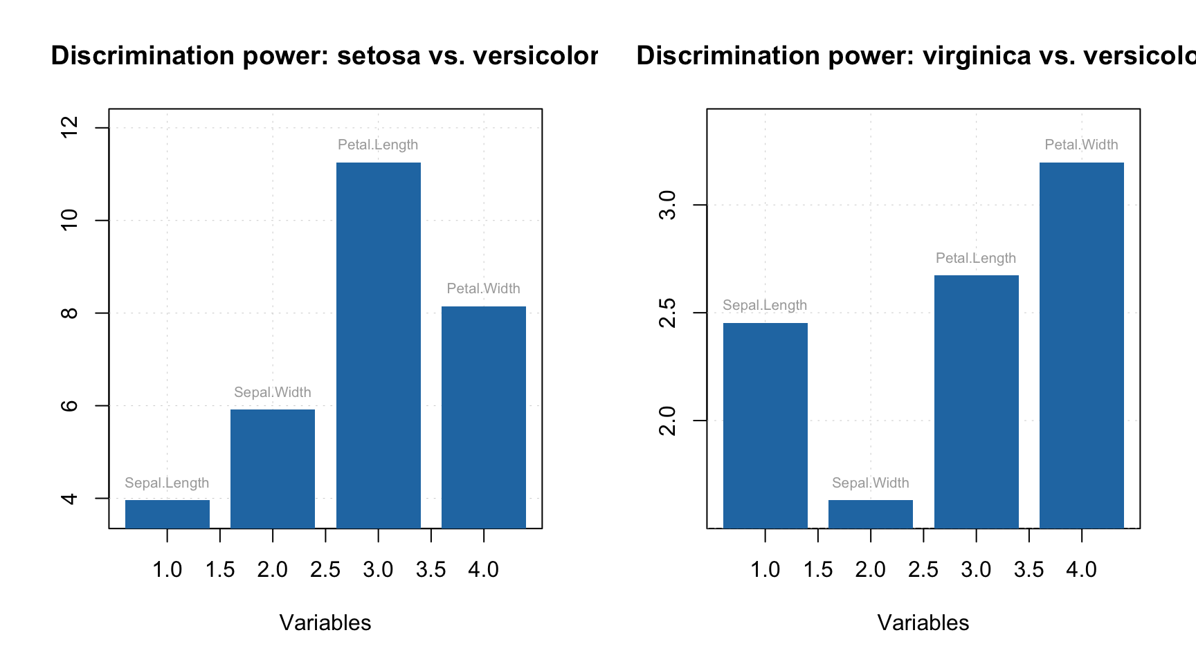 Multiclass Classification Getting Started With Mdatools For R