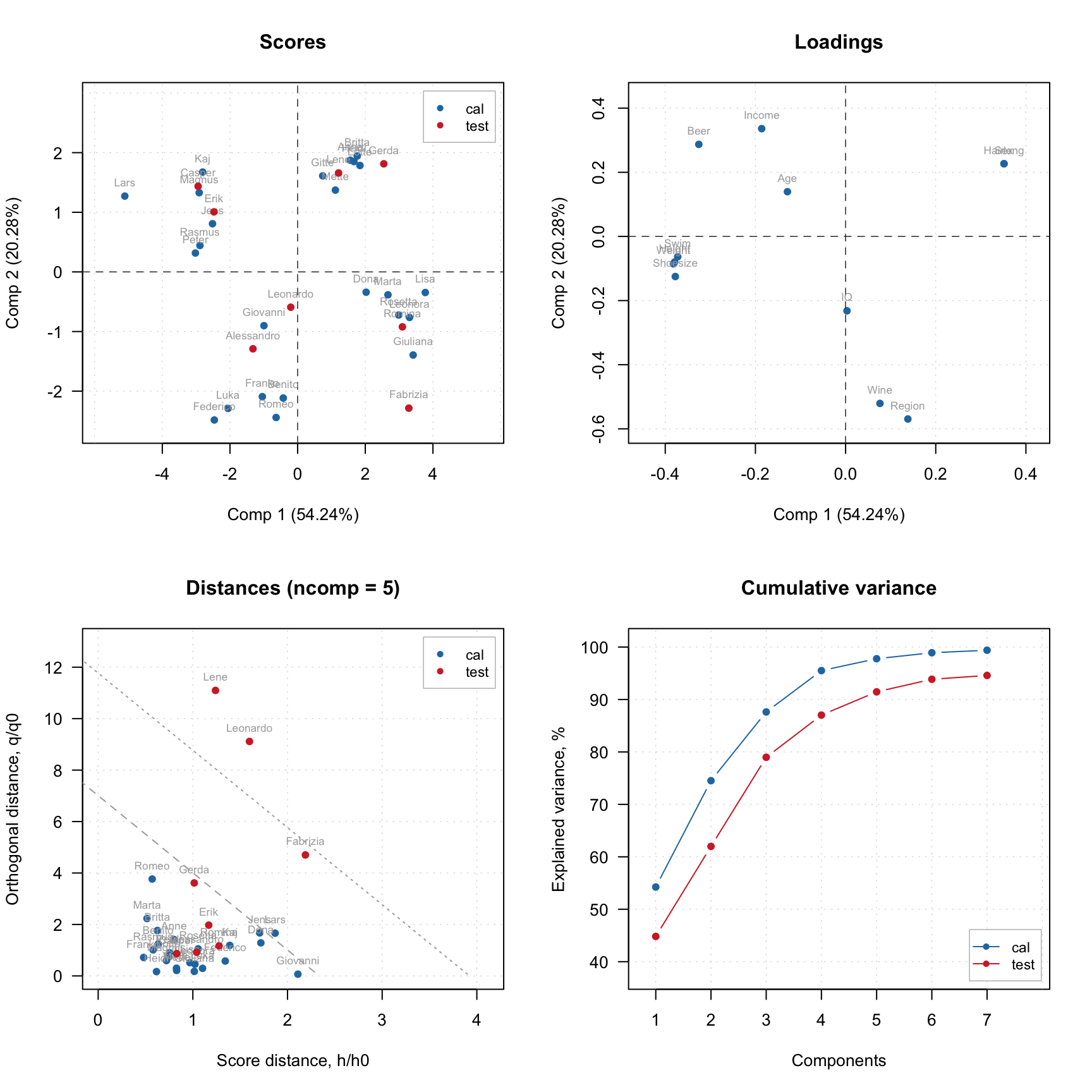 Plotting Methods Getting Started With Mdatools For R