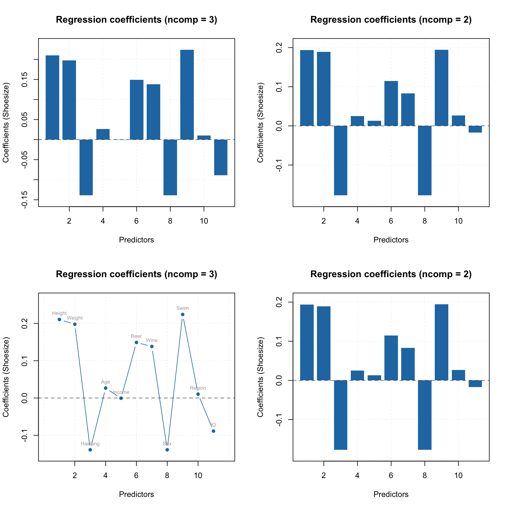 Models And Results Getting Started With Mdatools For R 2446